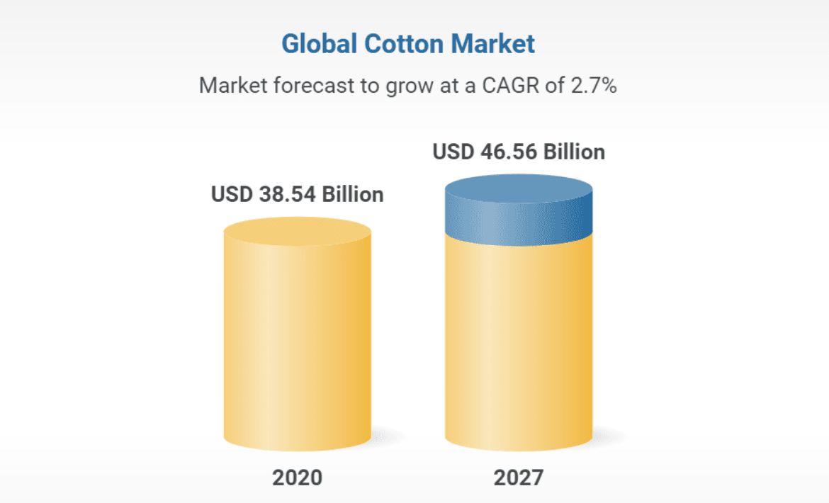 The Role of Cotton in the Global Textile Industry - Fabric Material Guide